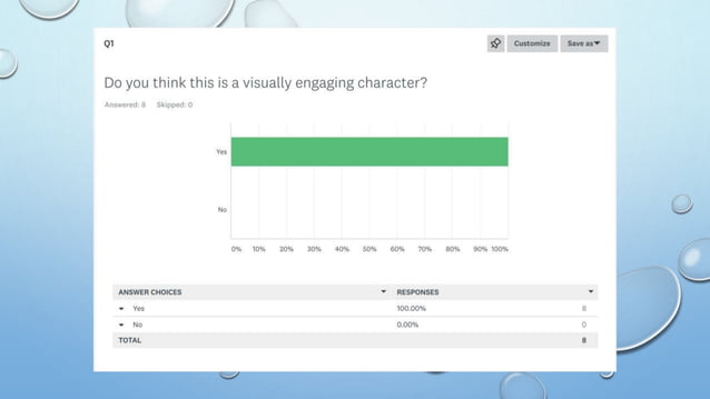 Final Character Design Feedback Survey | PPTX
