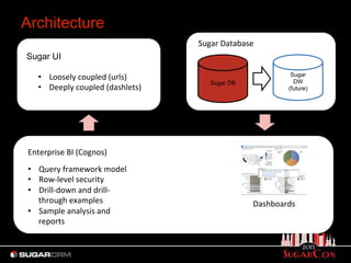 SugarCon 2013: Smarter CRM: Leveraging IBM Cognos BI with Sugar | PPT
