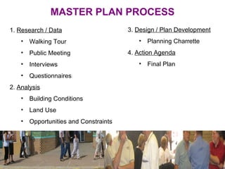 Final Charrette Presentation | PPT