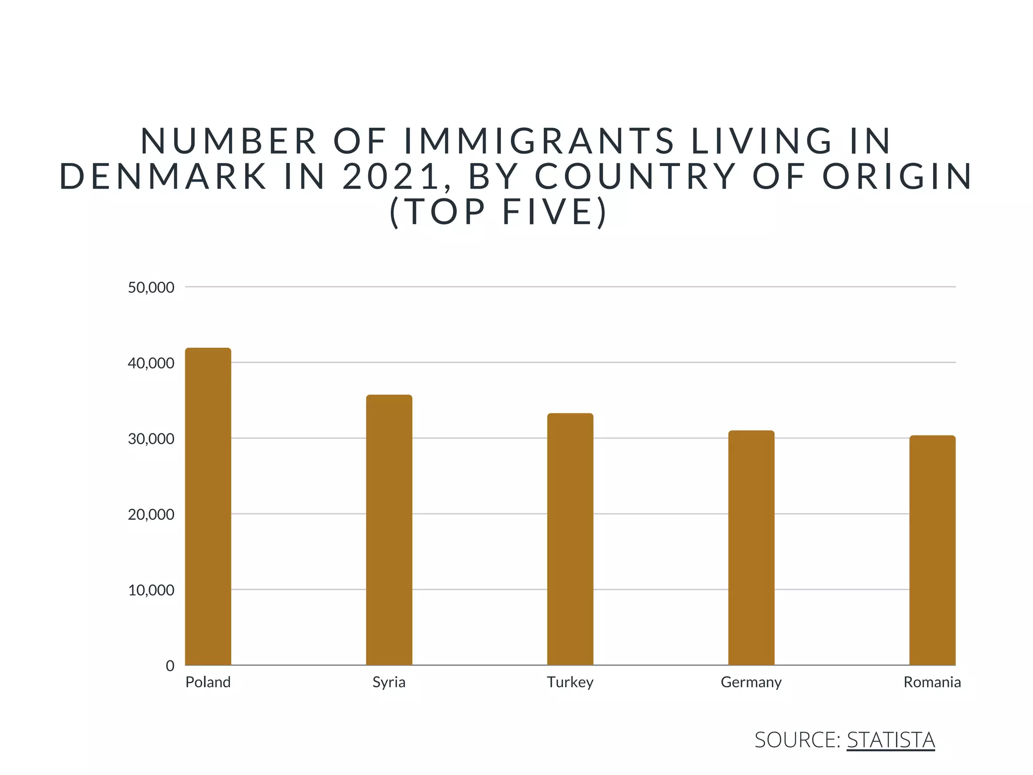 Immigration Statistics, Denmark | PPT