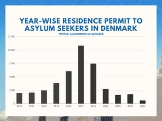 Immigration Statistics, Denmark | PPT