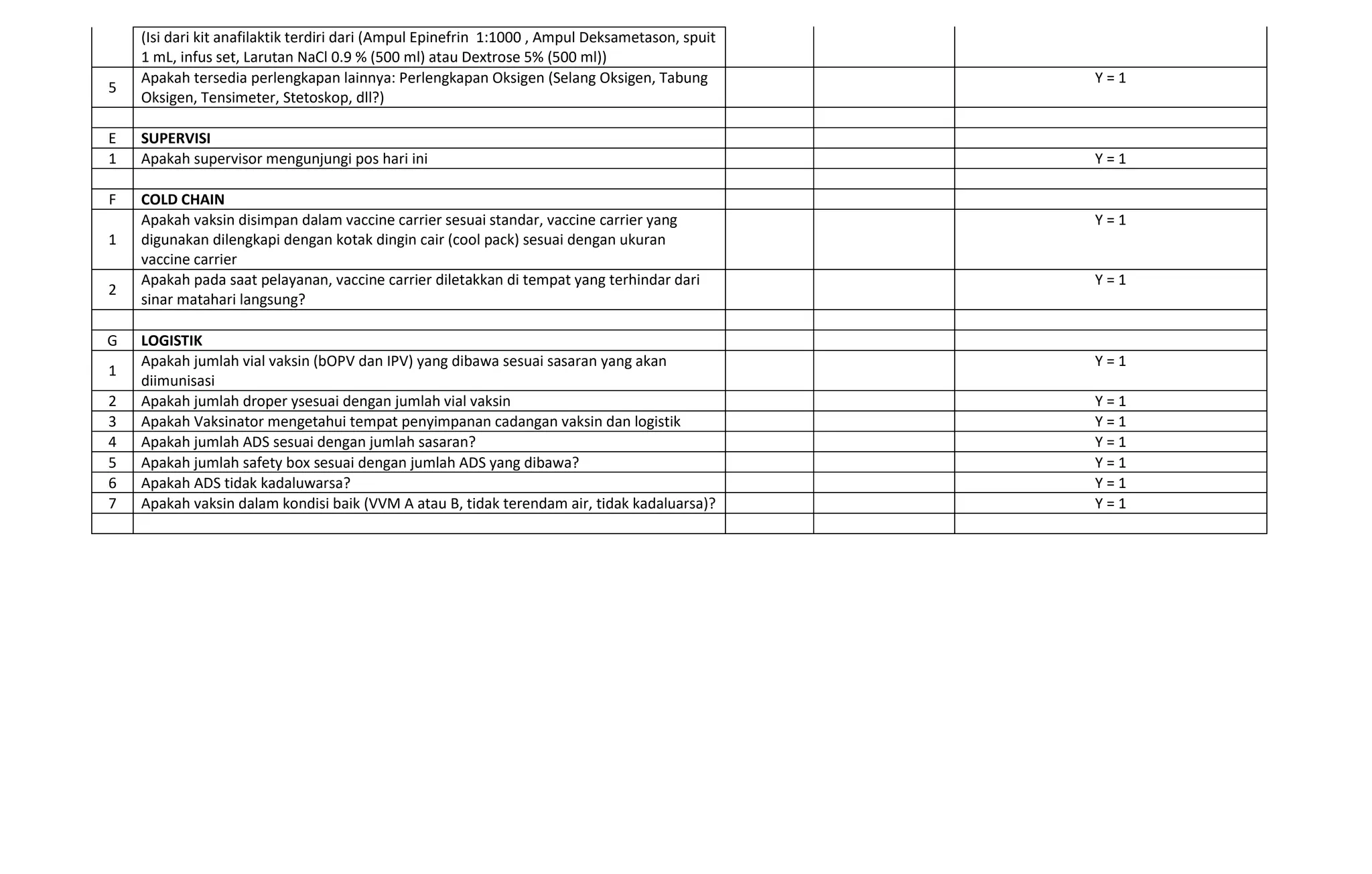 FINAL CHECKLIST SUPERVISI PELAKSANAAN CRASH PROGRAM IMUNISASI POLIO.docx