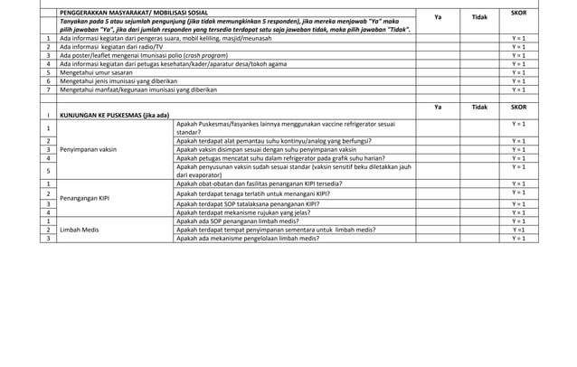 FINAL CHECKLIST SUPERVISI PELAKSANAAN CRASH PROGRAM IMUNISASI POLIO.docx