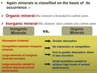 Final chelated mineral | PPTX