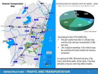 finalchennai-141105053716-conversion-gate02.pdf