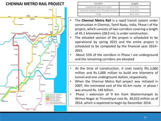 finalchennai-141105053716-conversion-gate02.pdf