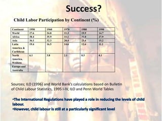 Child labour presentation | PPTX