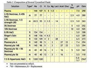 Normal Saline is not Normal? ; Chloride liberal vs. Chloride ...