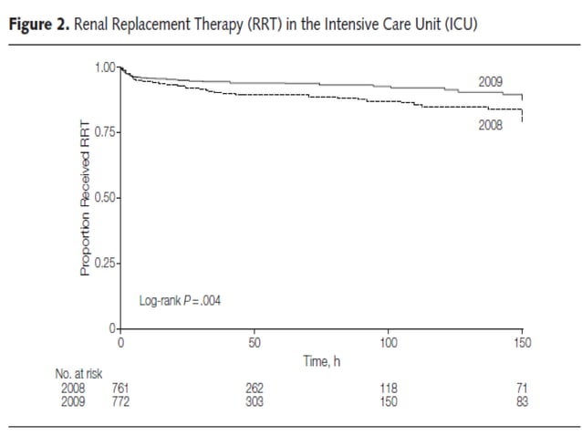 Normal Saline is not Normal? ; Chloride liberal vs. Chloride ...