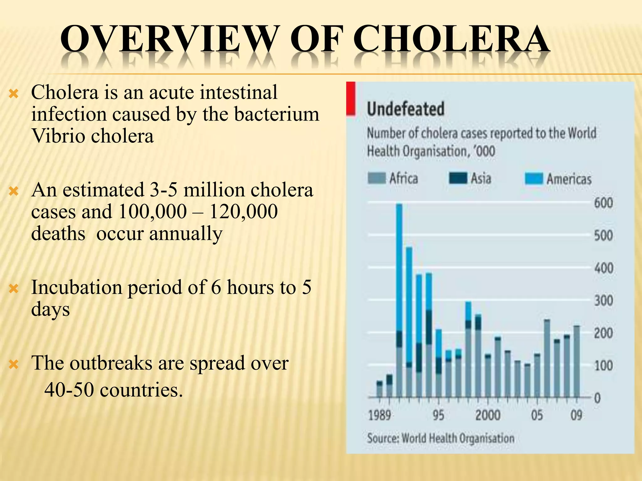 final cholera presentation.pptx