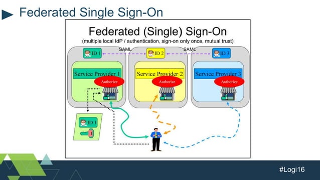 Choosing the Best Business Intelligence Security Model for Your App | PPTX