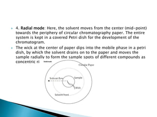 chromatography | PPTX