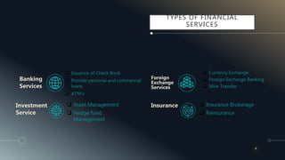 Finalcial services and Types | PPT