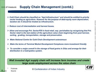 CII Agriculture | PPT