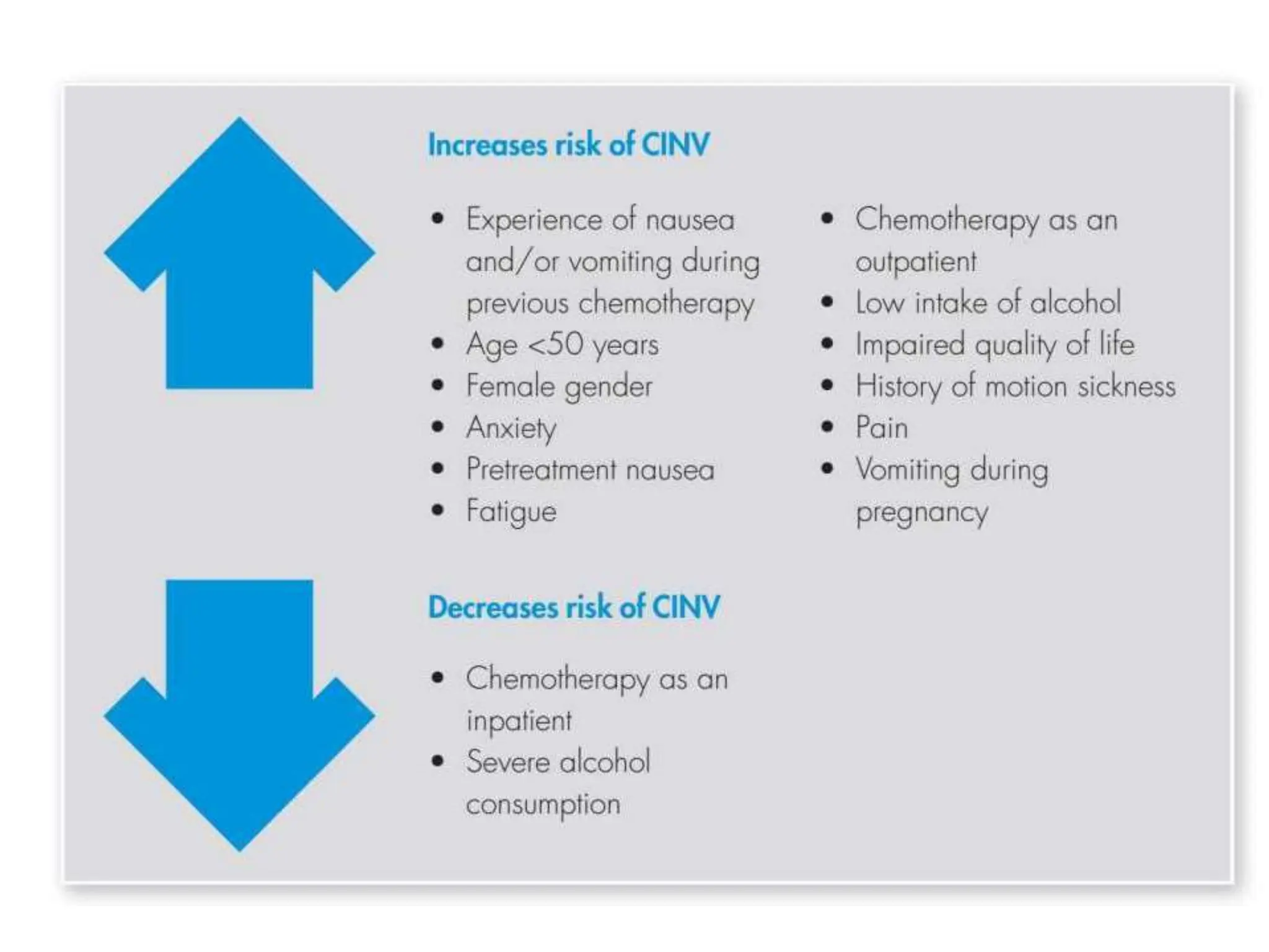FINAL CINV cancer induced nausea vomiting | PPTX