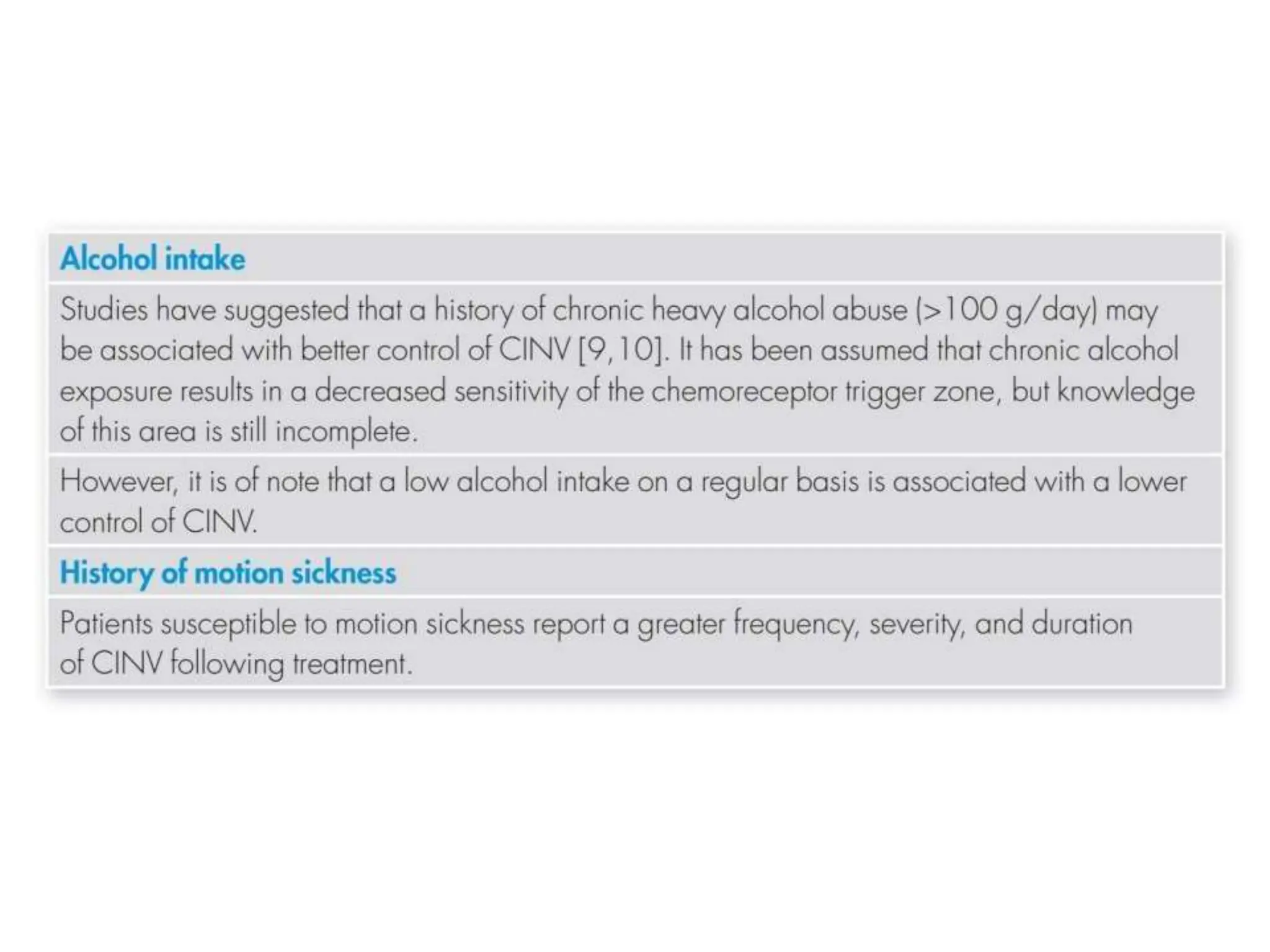 FINAL CINV cancer induced nausea vomiting | PPTX