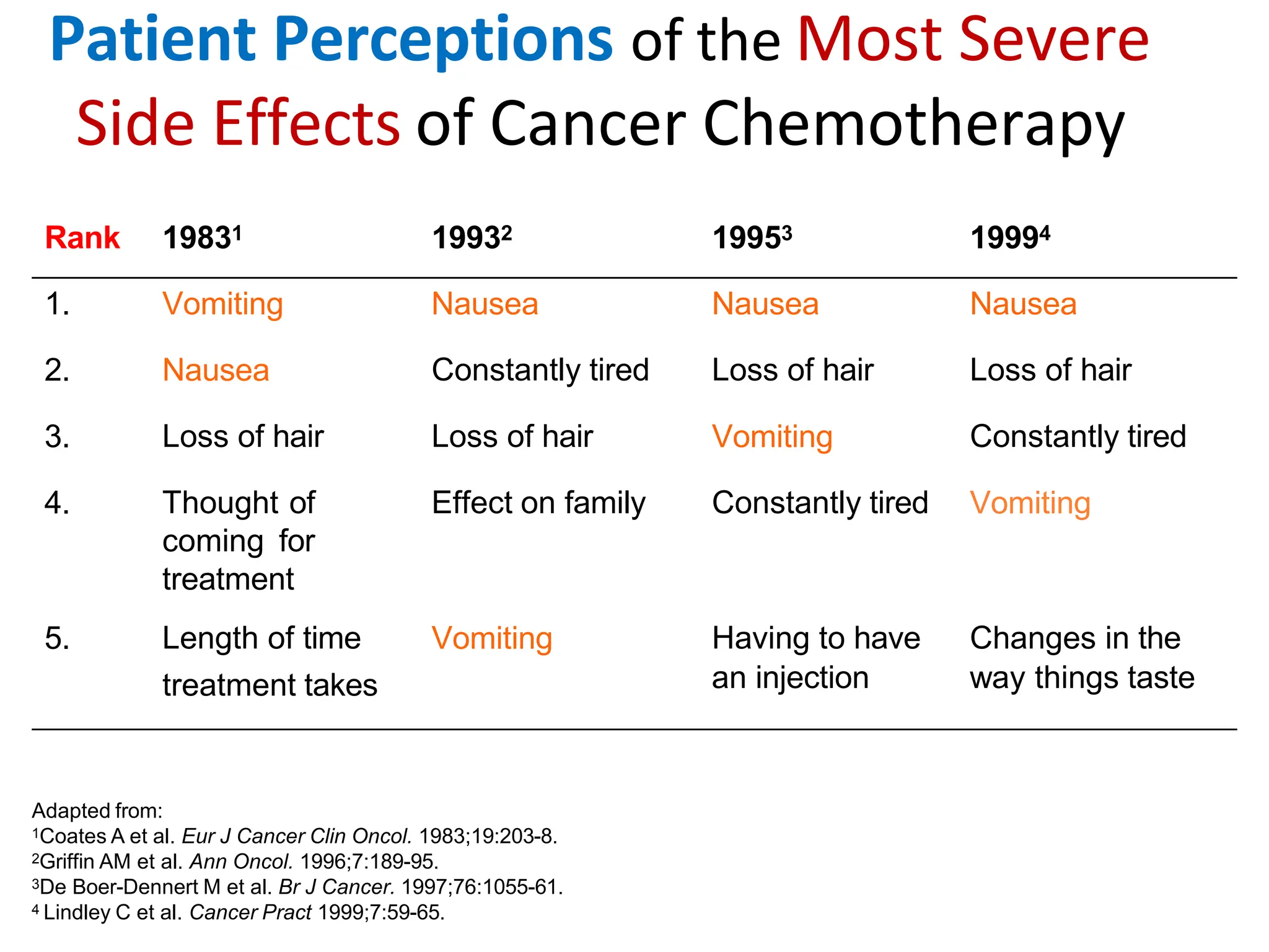 FINAL CINV cancer induced nausea vomiting | PPTX