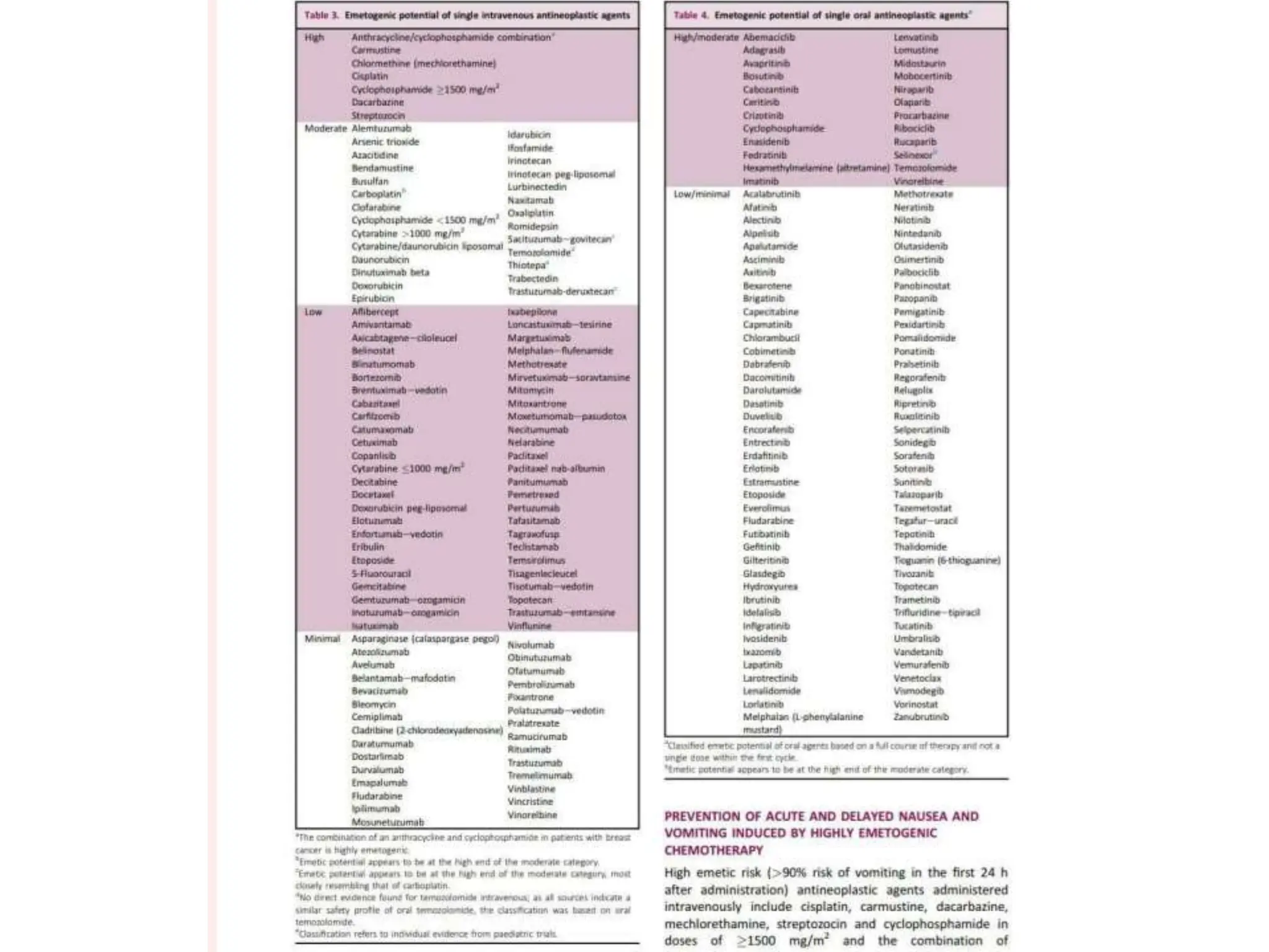 FINAL CINV cancer induced nausea vomiting | PPTX