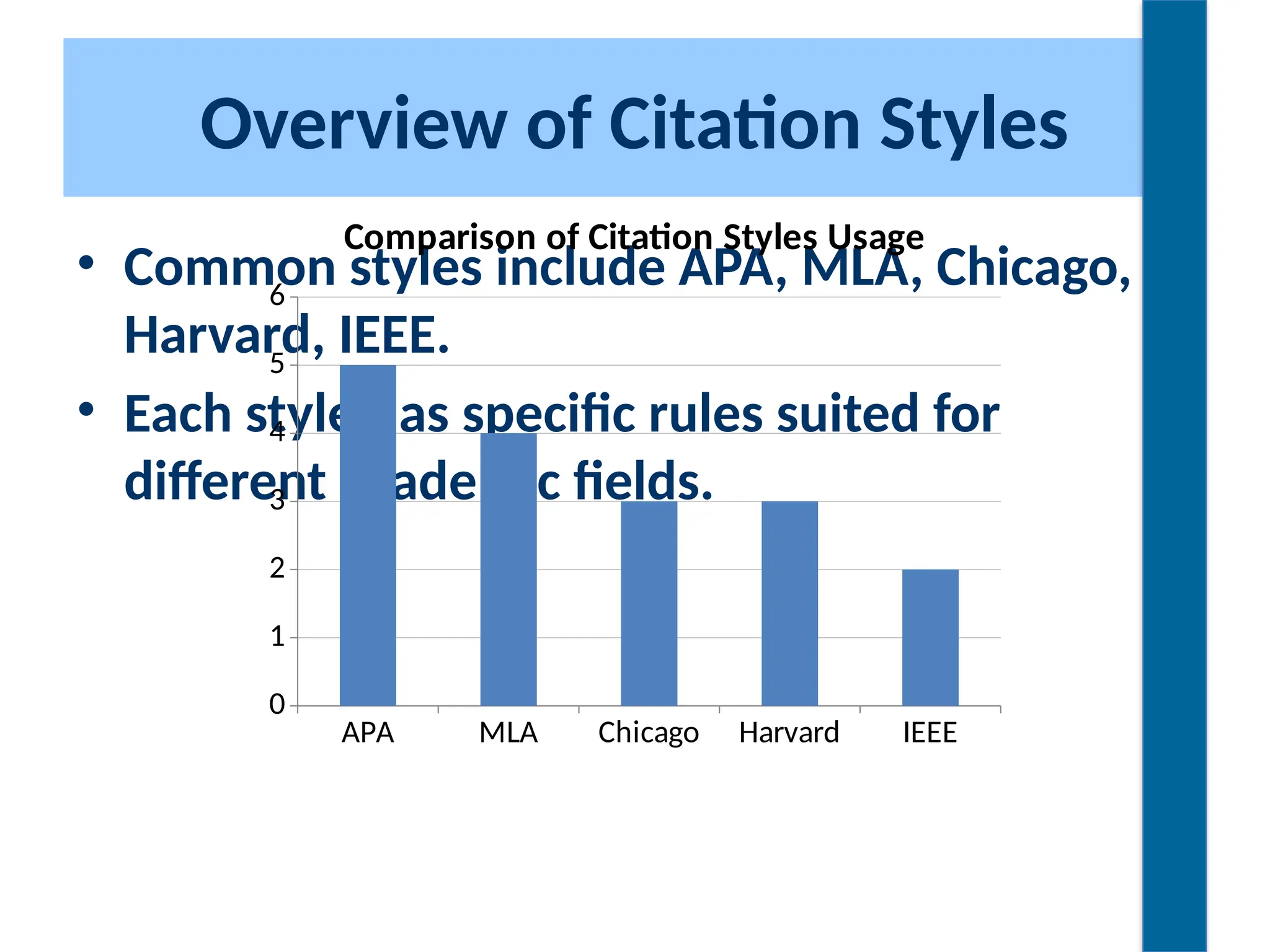 Final_Citation_Presentation_with_Charts_No_Images.pptx
