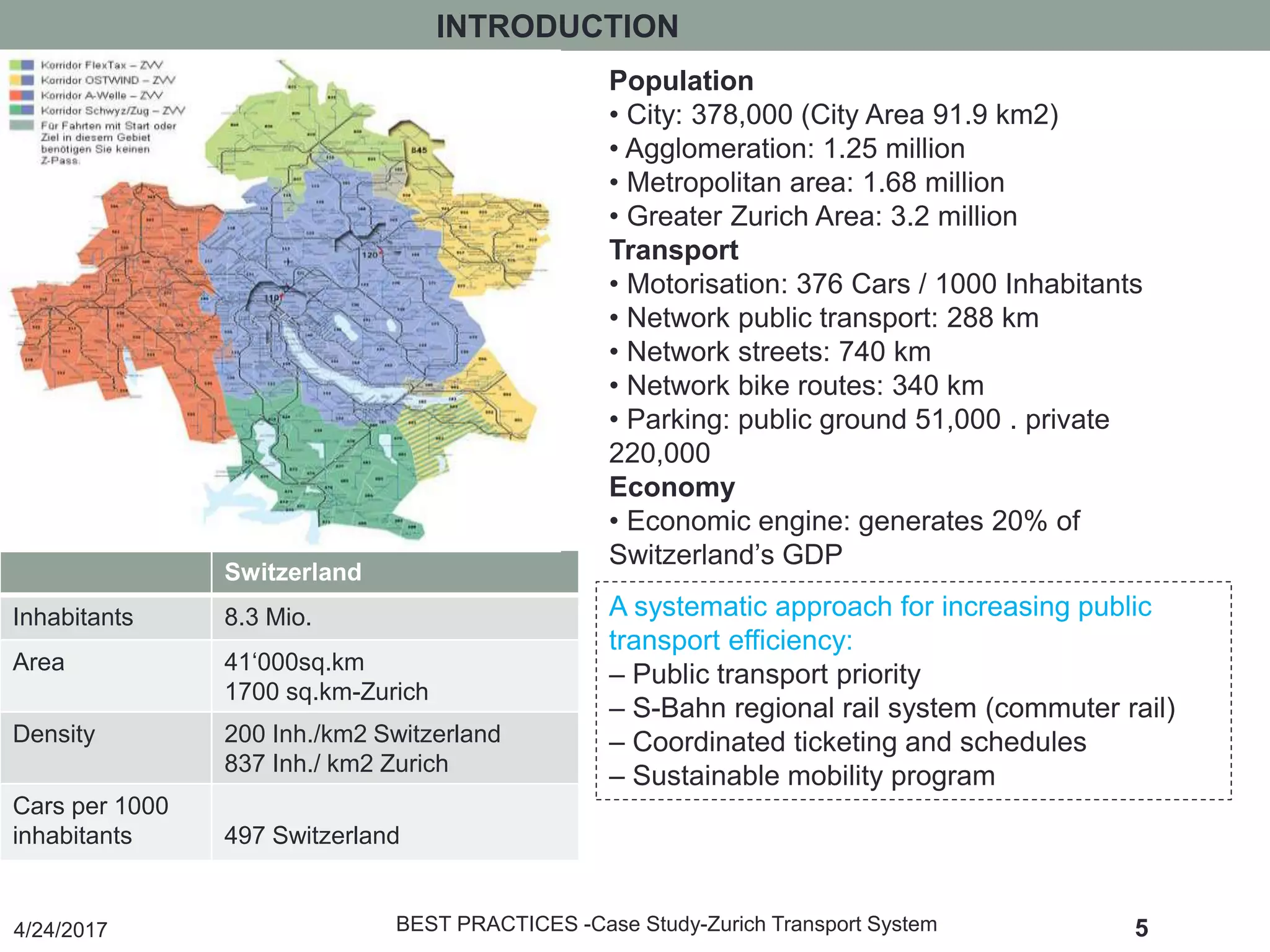 city & metropolitan planning Zurich,Switzerland | PPTX