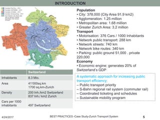 city & metropolitan planning Zurich,Switzerland | PPTX