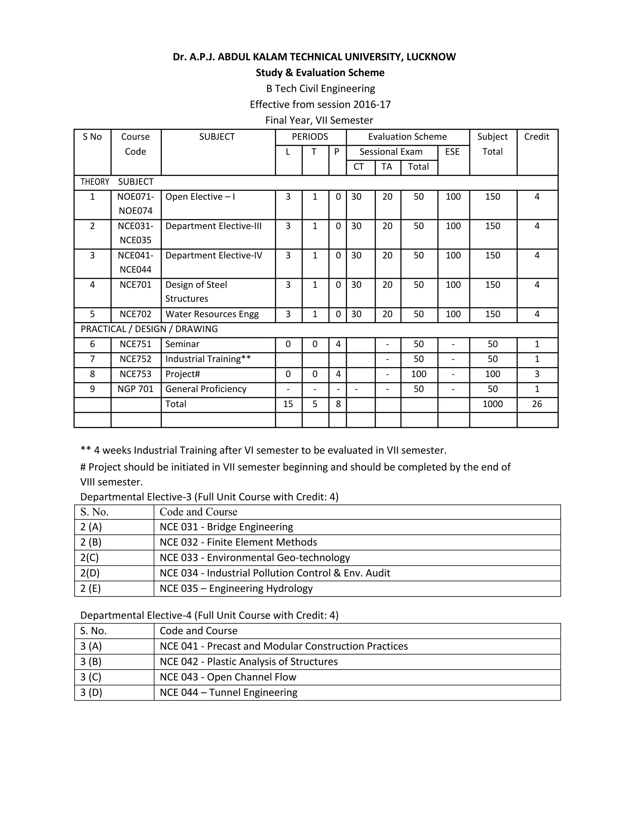 Final civil engineering syllabus 2 | PDF