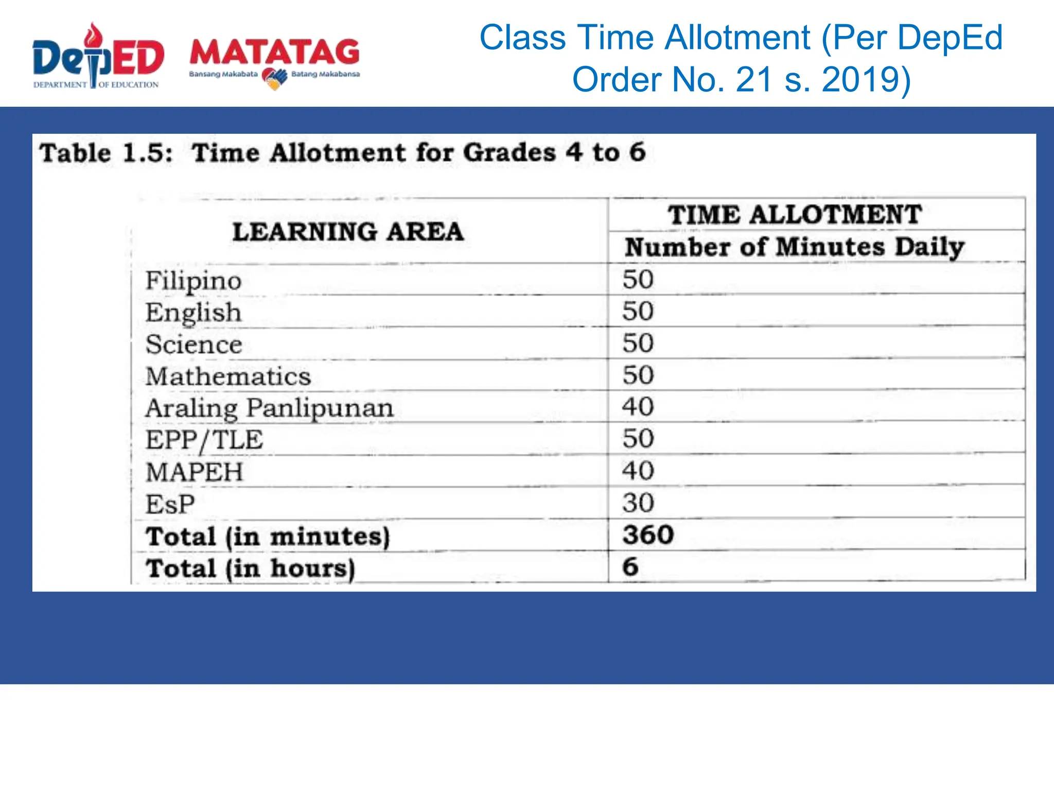finalClass-Program-and-Time-Allotment-3.pptx