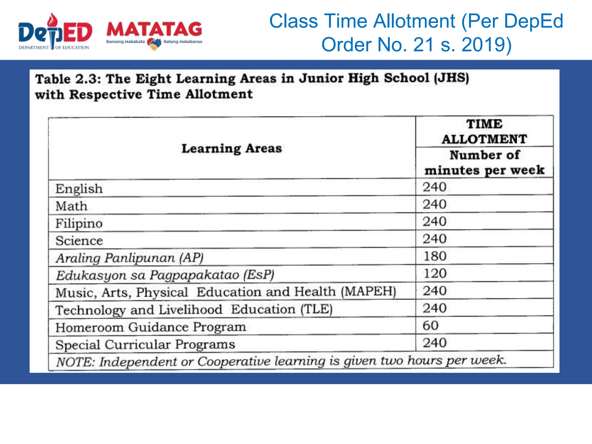 finalClass-Program-and-Time-Allotment-3.pptx