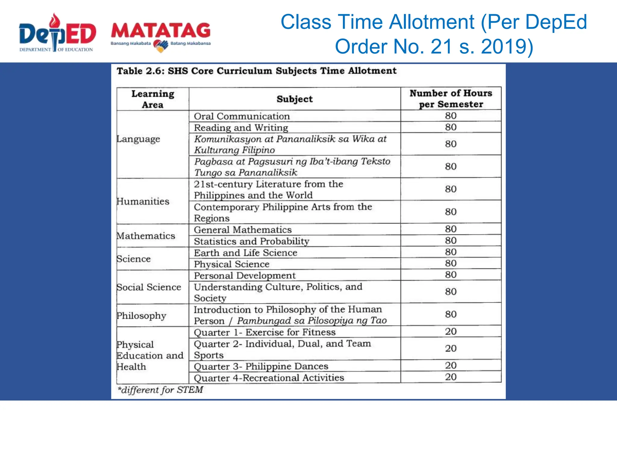 finalClass-Program-and-Time-Allotment-3.pptx
