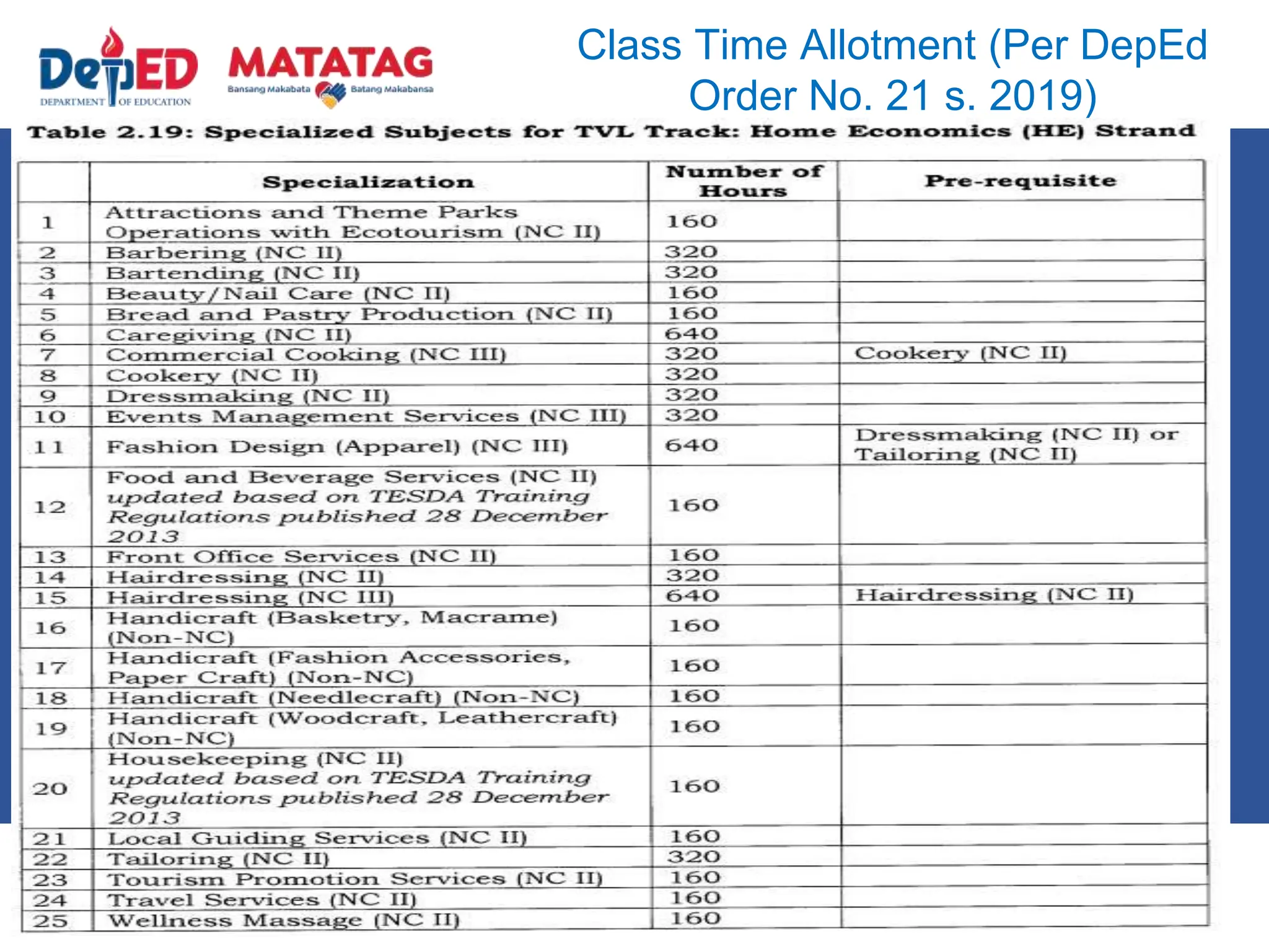 finalClass-Program-and-Time-Allotment-3.pptx