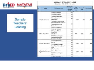 finalClass-Program-and-Time-Allotment-3.pptx