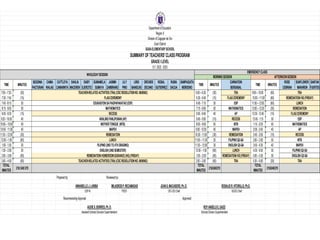 finalClass-Program-and-Time-Allotment-3.pptx