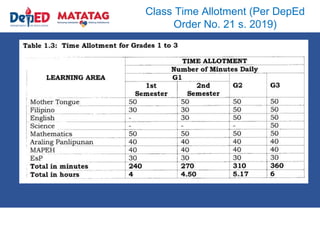 finalClass-Program-and-Time-Allotment-3.pptx