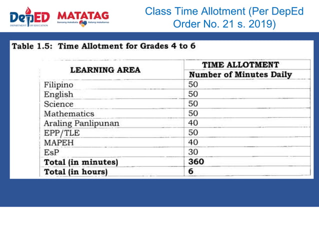 finalClass-Program-and-Time-Allotment-3.pptx