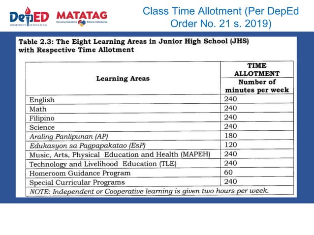 finalClass-Program-and-Time-Allotment-3.pptx