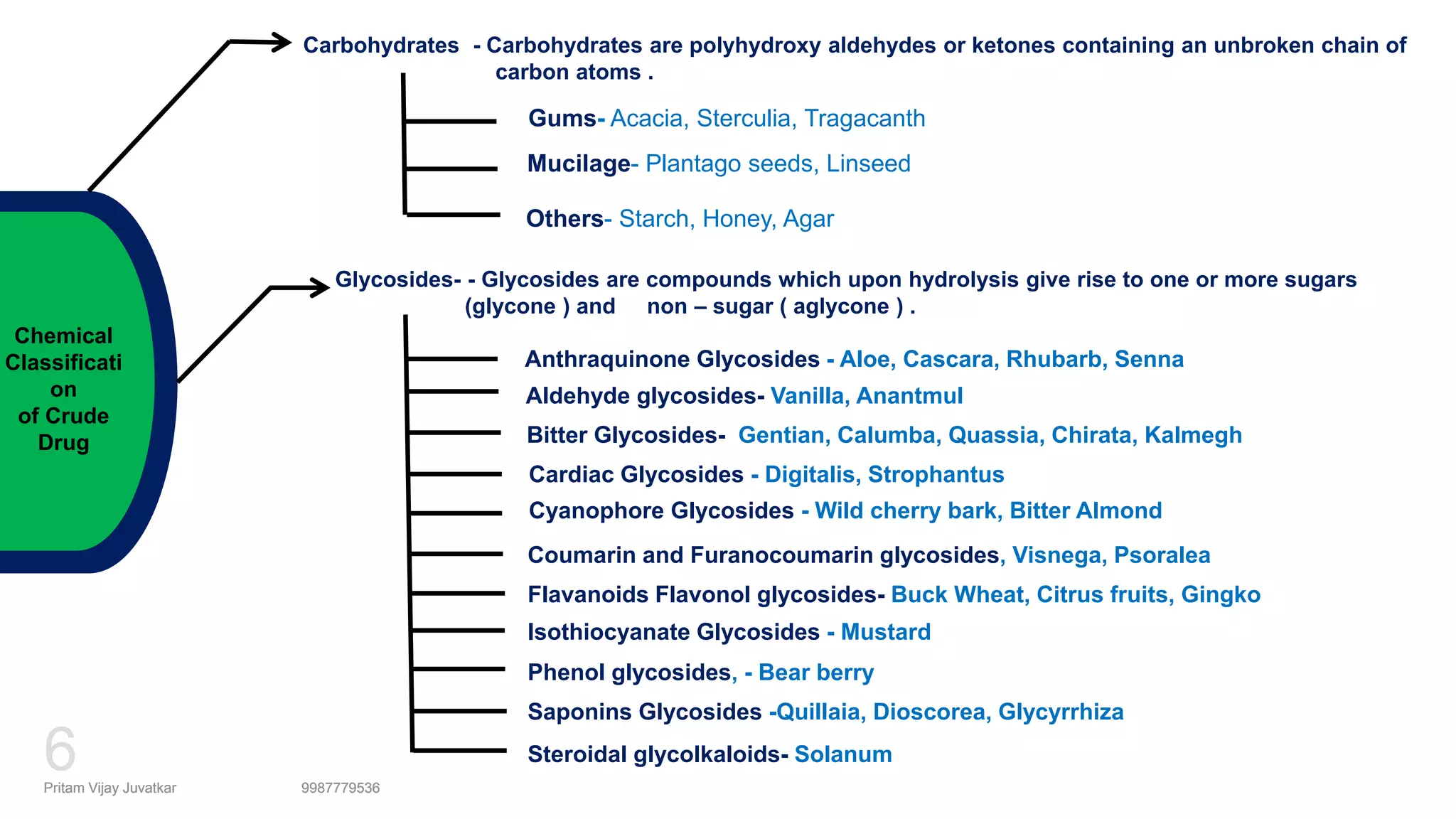 Final classification of crude drug chemical classification | PPTX