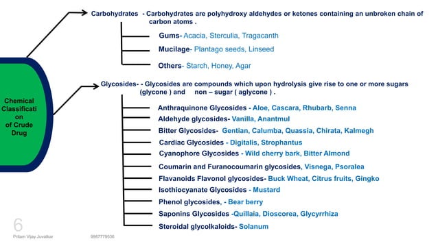 Final classification of crude drug chemical classification | PPT
