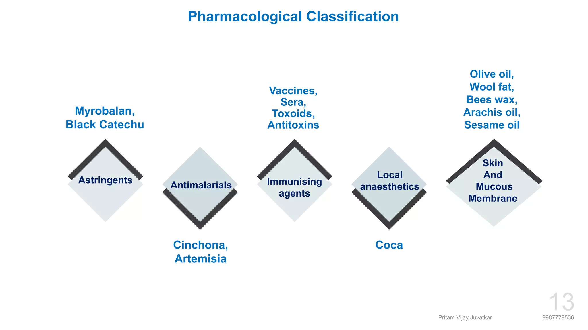classification of crude drug pharmacological | PPTX | Herbs and Supplements | Alternative Medicine