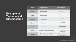 classification of crude drug taxonomical | PPT