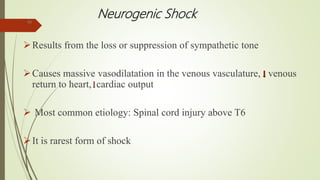 classification,recognition and management of shock | PPTX