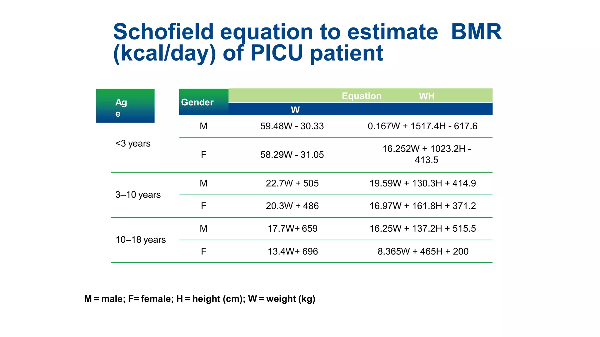 nutritional need of critical ill child | PPTX