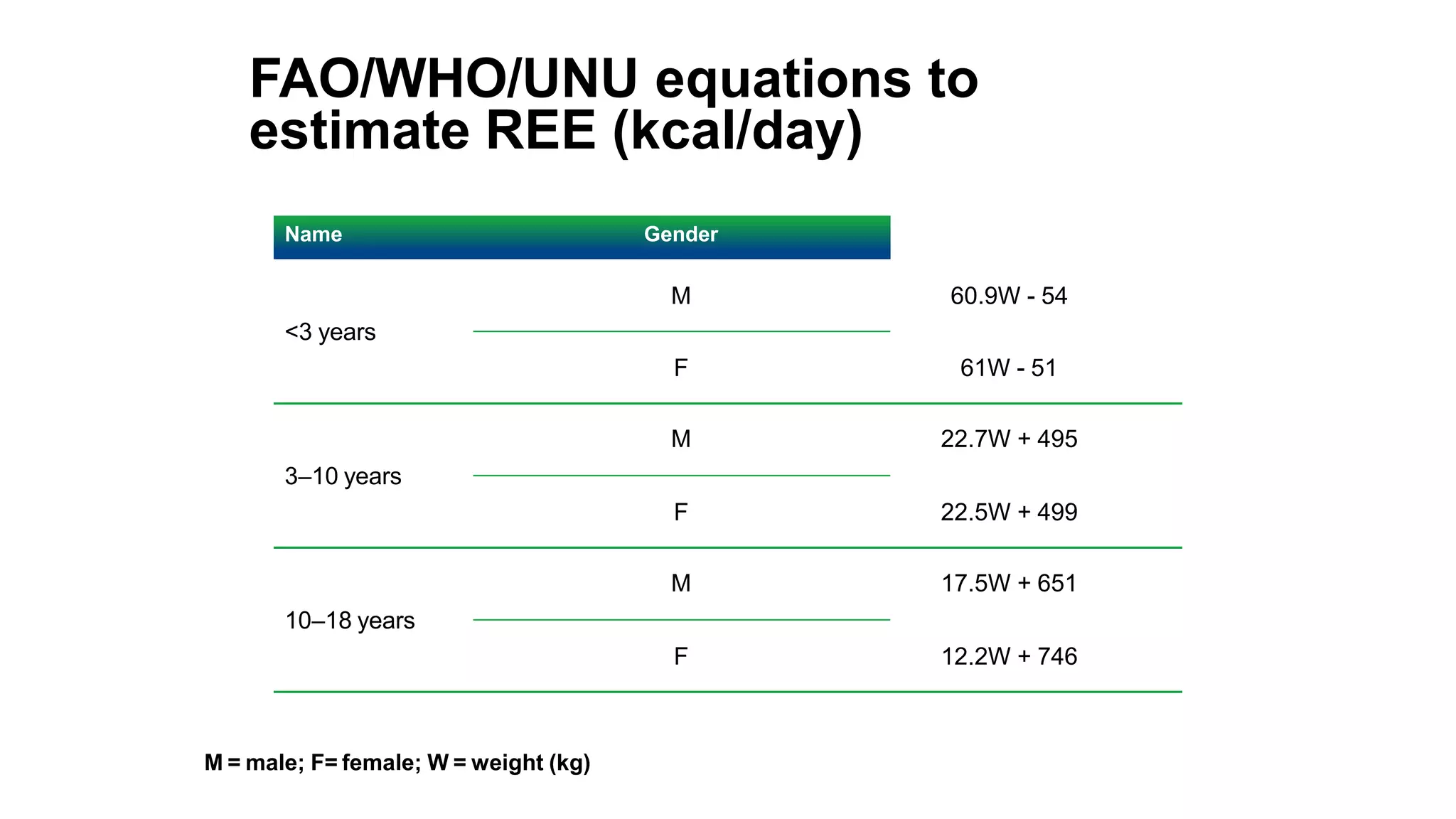 nutritional need of critical ill child | PPTX