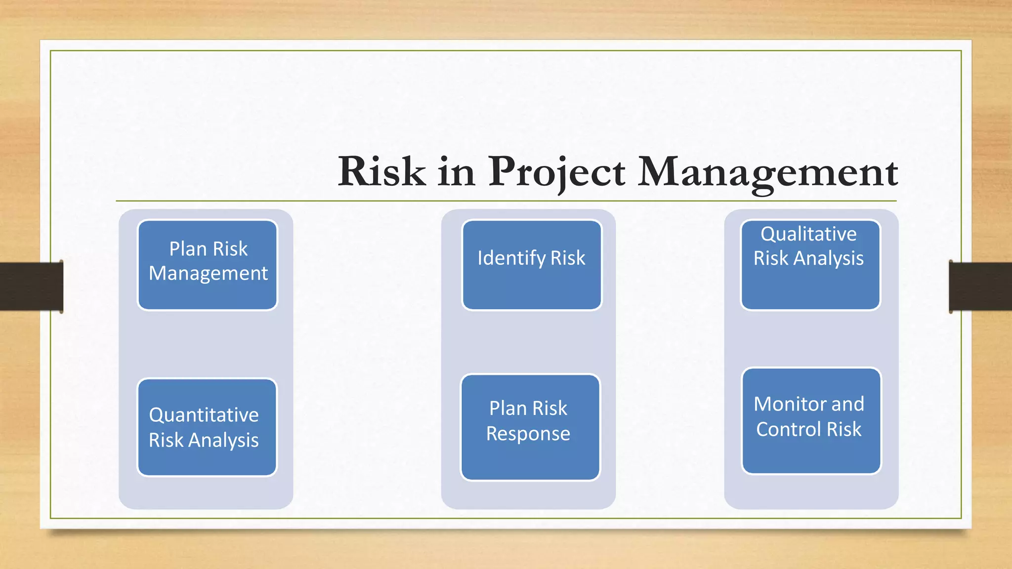 Final Class Presentation on Determining Project Stakeholders & Risks.pptx
