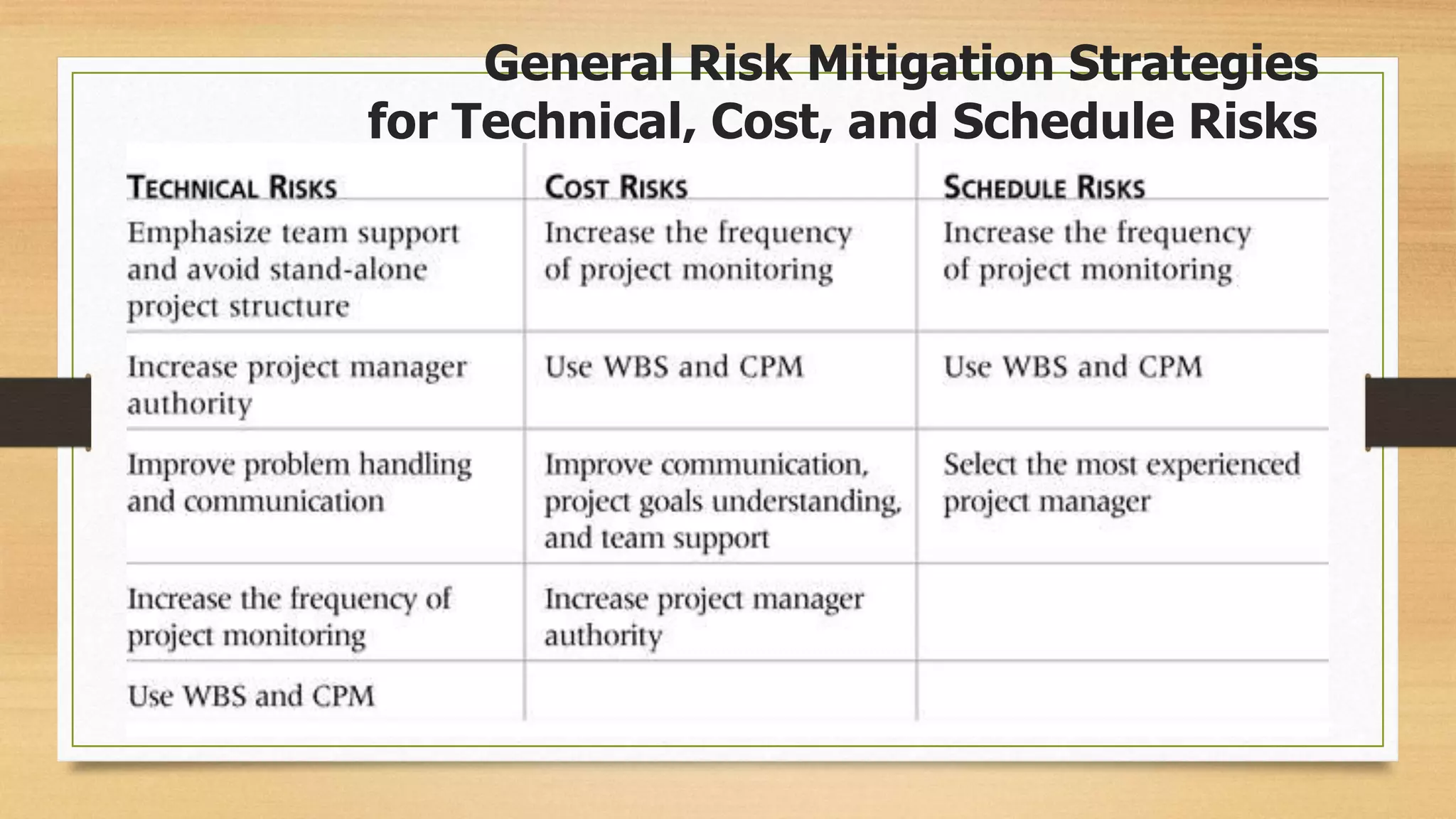 Final Class Presentation on Determining Project Stakeholders & Risks.pptx