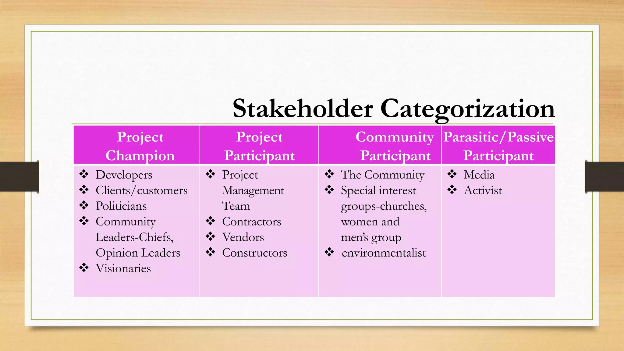 Final Class Presentation on Determining Project Stakeholders & Risks.pptx