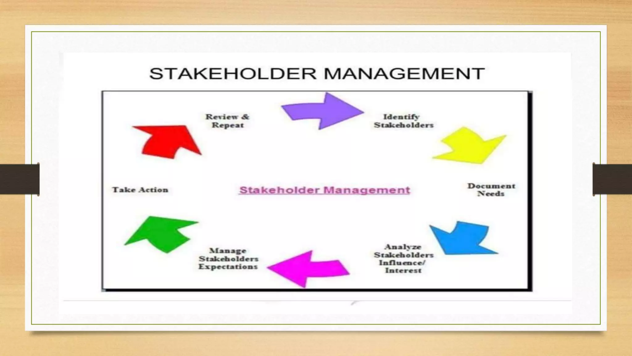 Final Class Presentation on Determining Project Stakeholders & Risks.pptx