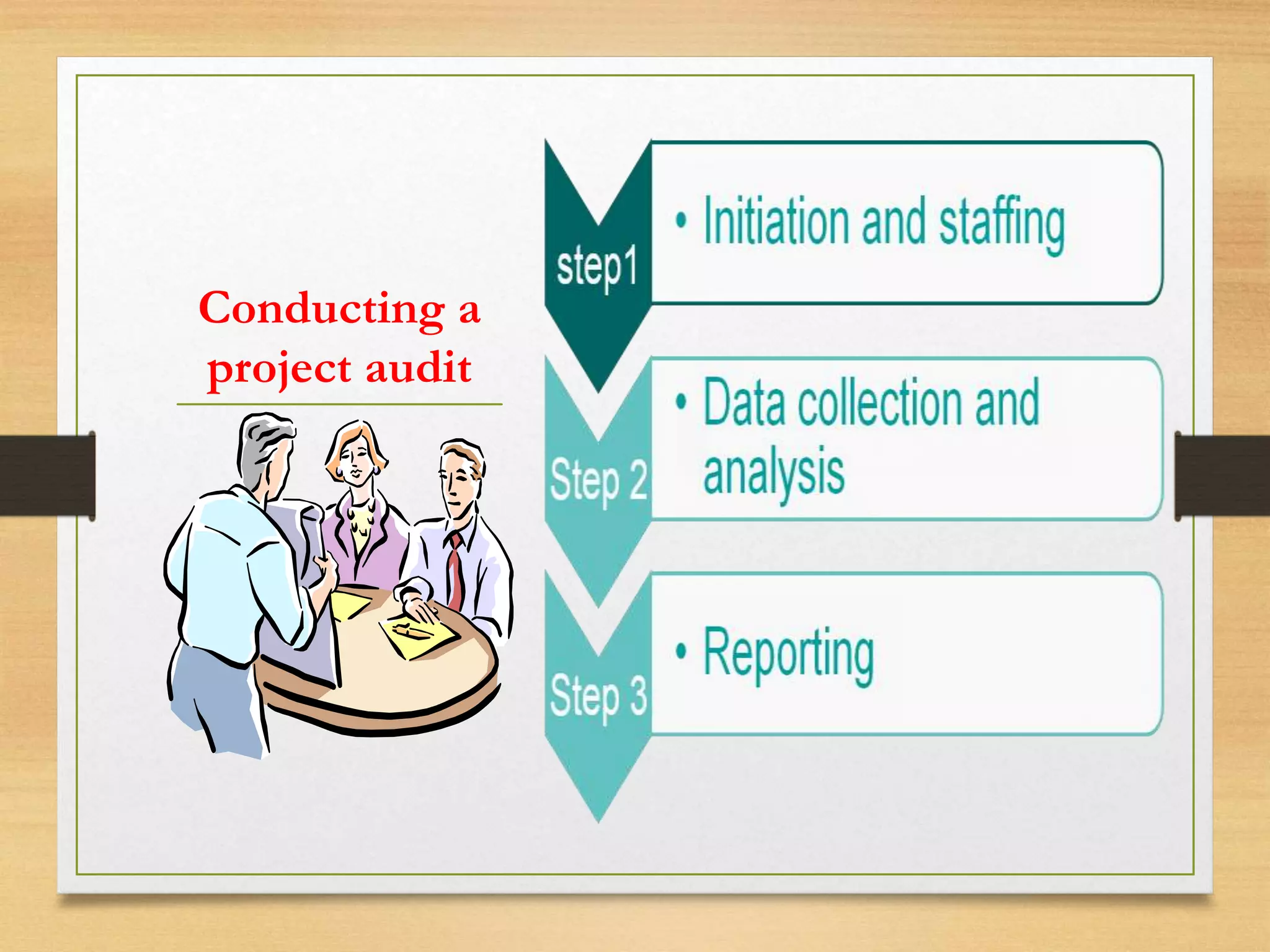 Final Class Presentation on Project Audit and Closure.ppt