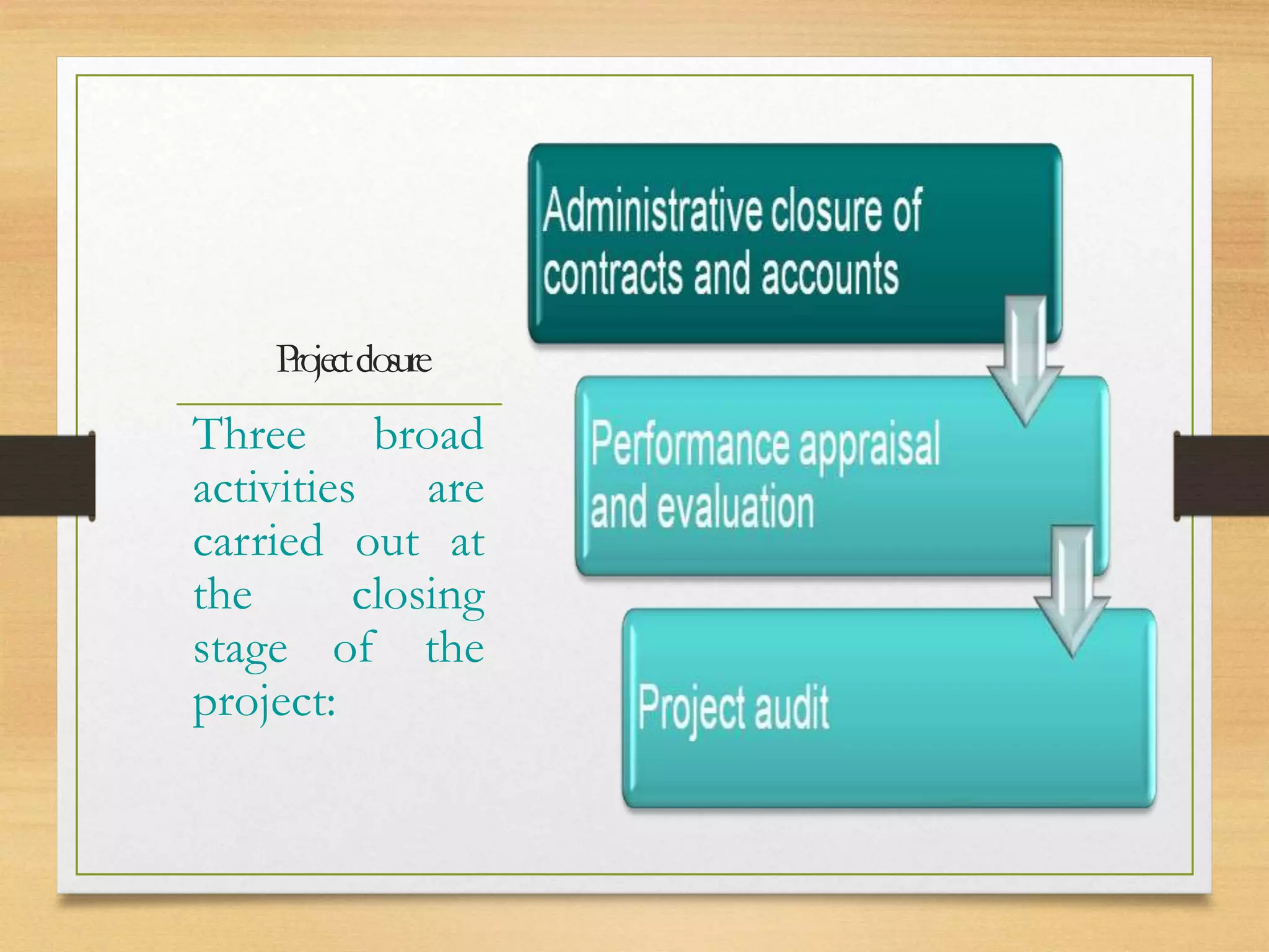 Final Class Presentation on Project Audit and Closure.ppt