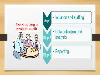 Final Class Presentation on Project Audit and Closure.ppt