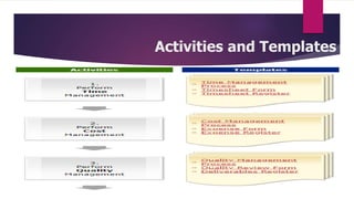 Final Class Presentation on Project Execution.ppt.pptx